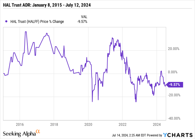 HAL Trust - Unknown Risks And Potential Tax Headaches - It Isn't Cheap ...