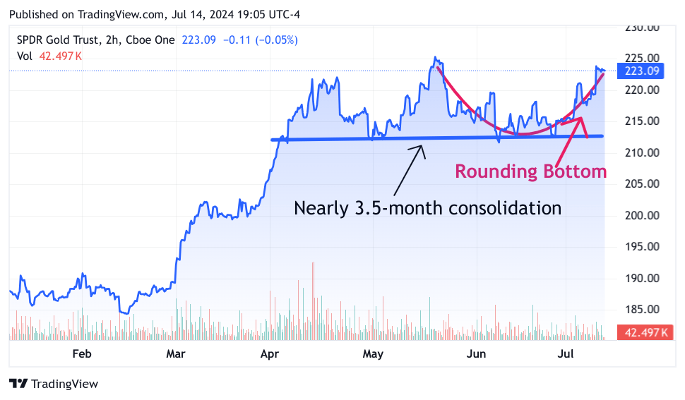 Get Ready To Identify Stocks That Do Well With Lowering Rates | Seeking ...