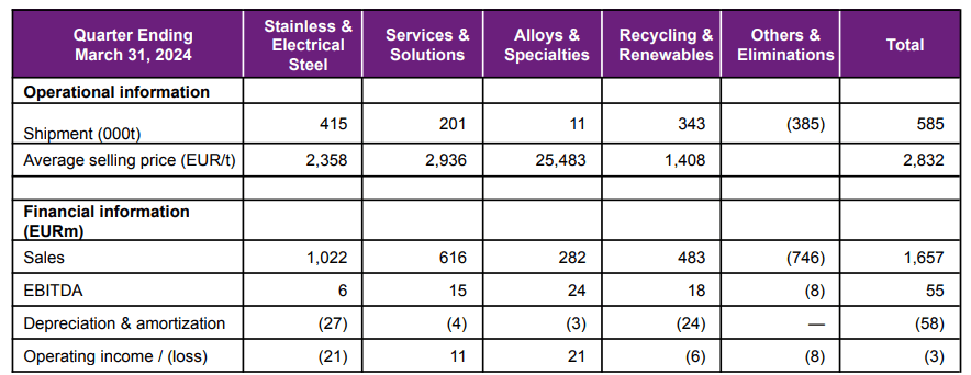 Aperam: A 6.9% Dividend Yield While Waiting For A Demand Uptick ...