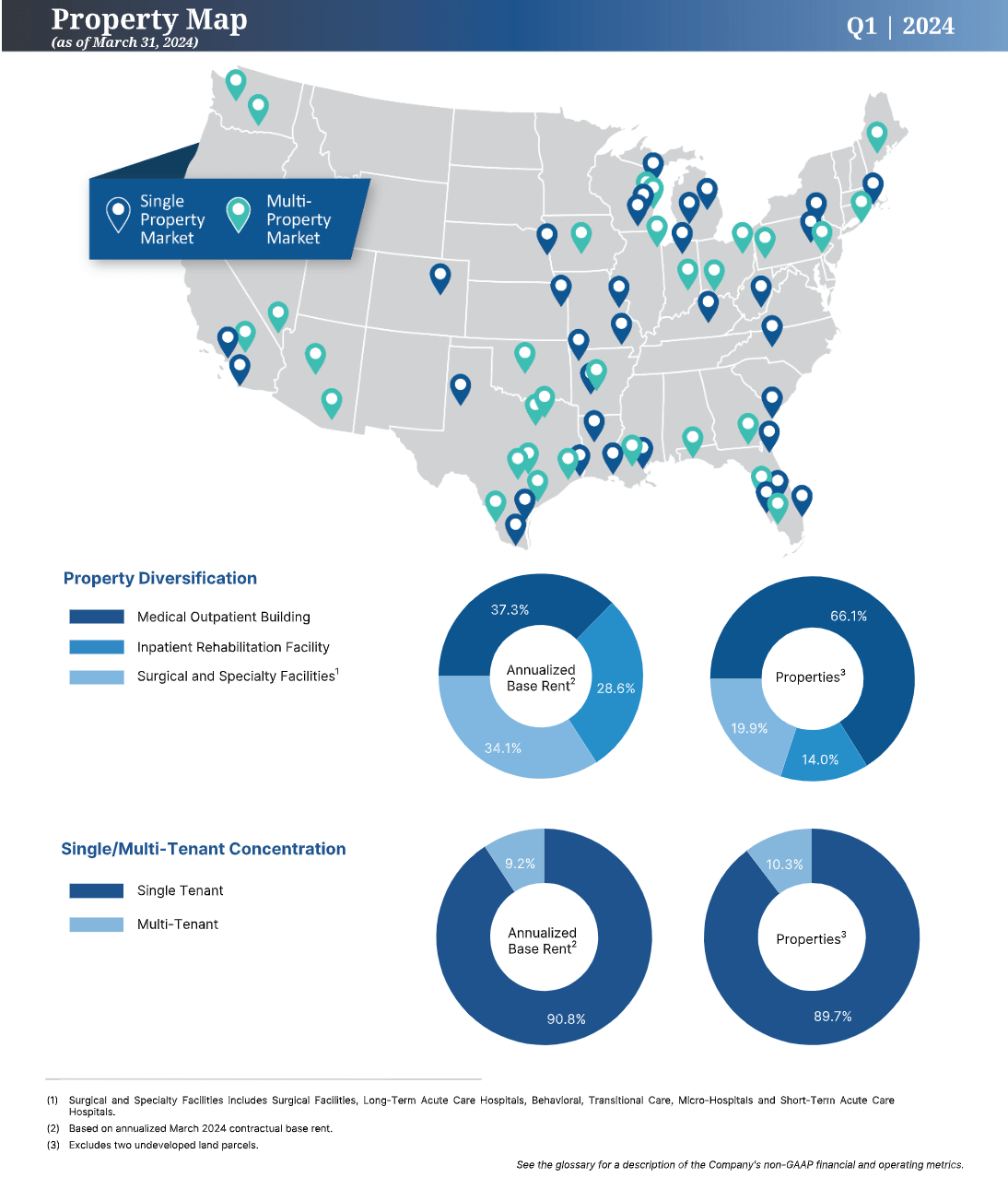 Sila Realty Trust: Almost 7% Yield And 15% Appreciation Potential (NYSE ...