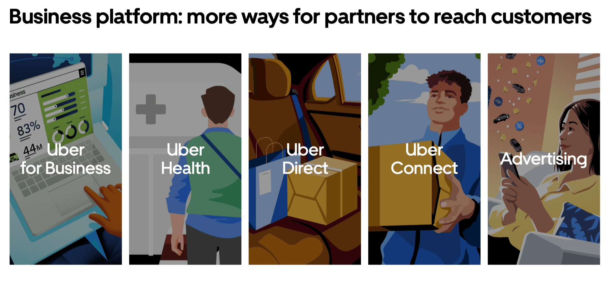 There’s A Lot To Like About Uber, But I Need To See More Before Buying ...