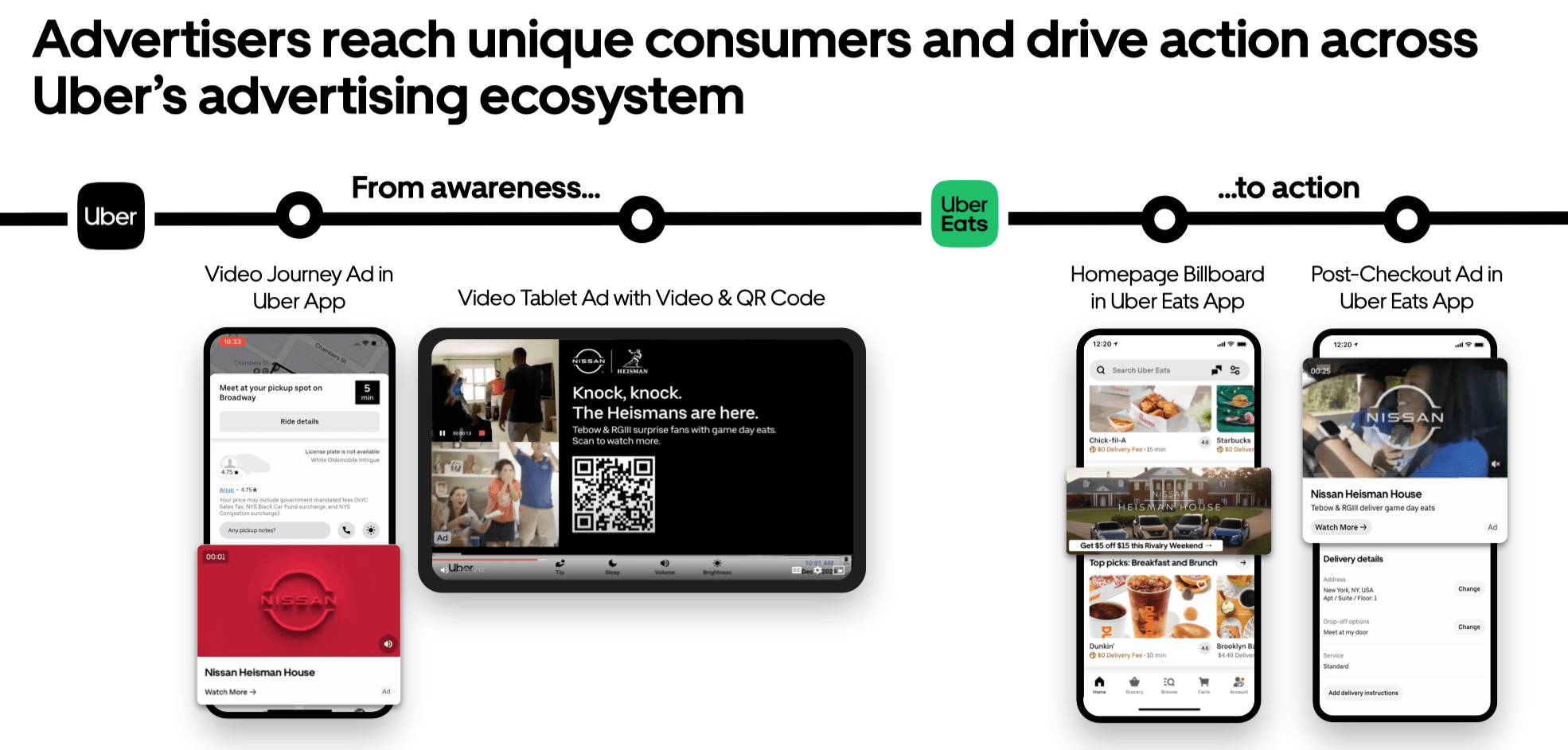 There’s A Lot To Like About Uber, But I Need To See More Before Buying ...
