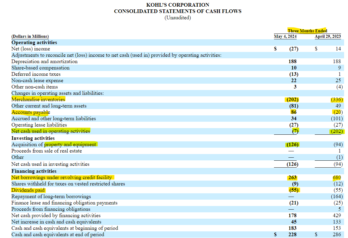 Kohl's Shares And Debt Offer Attractive Income Opportunities (NYSE:KSS ...