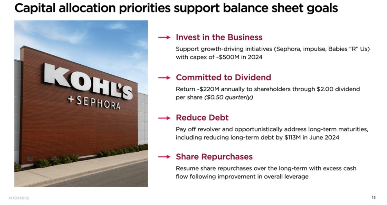 Kohl's Shares And Debt Offer Attractive Income Opportunities (NYSE:KSS ...