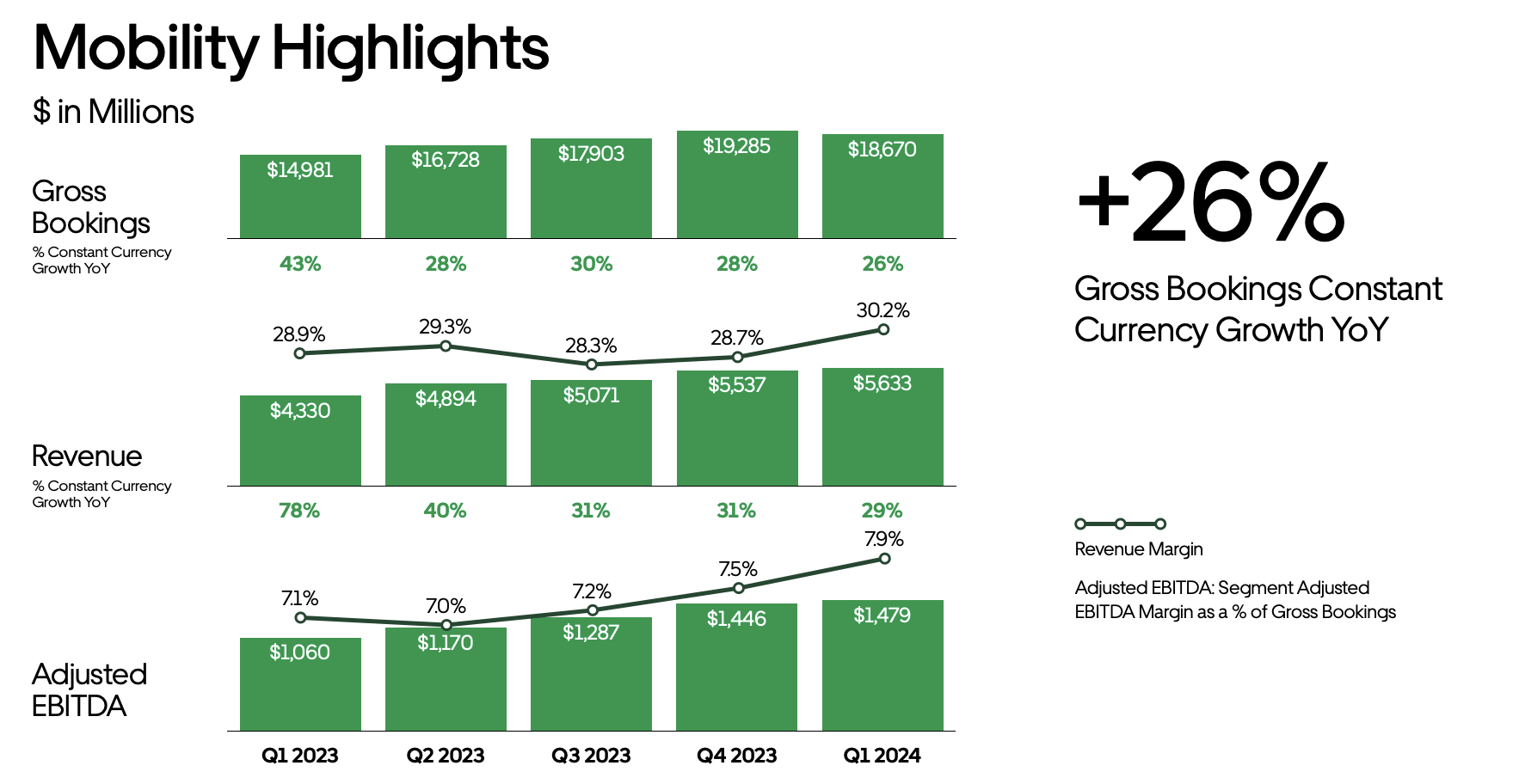 Uber: Unparalleled Growth Opportunities (NYSE:UBER) | Seeking Alpha