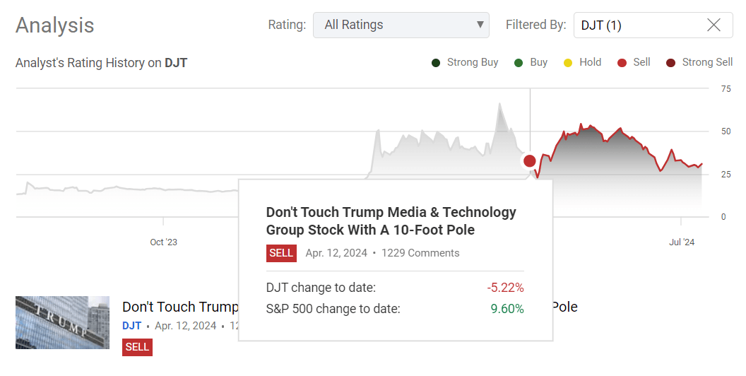 Trump Media Stock Takes Off After The Assassination Attempt, But It ...