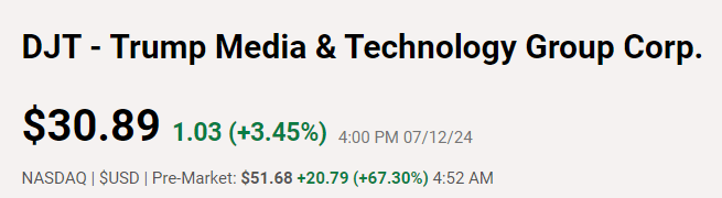 Trump Media Stock Takes Off After The Assassination Attempt, But It ...