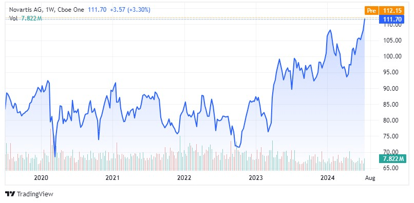 Novartis Q2 Earnings Preview: Positive Fundamental Trends Should ...