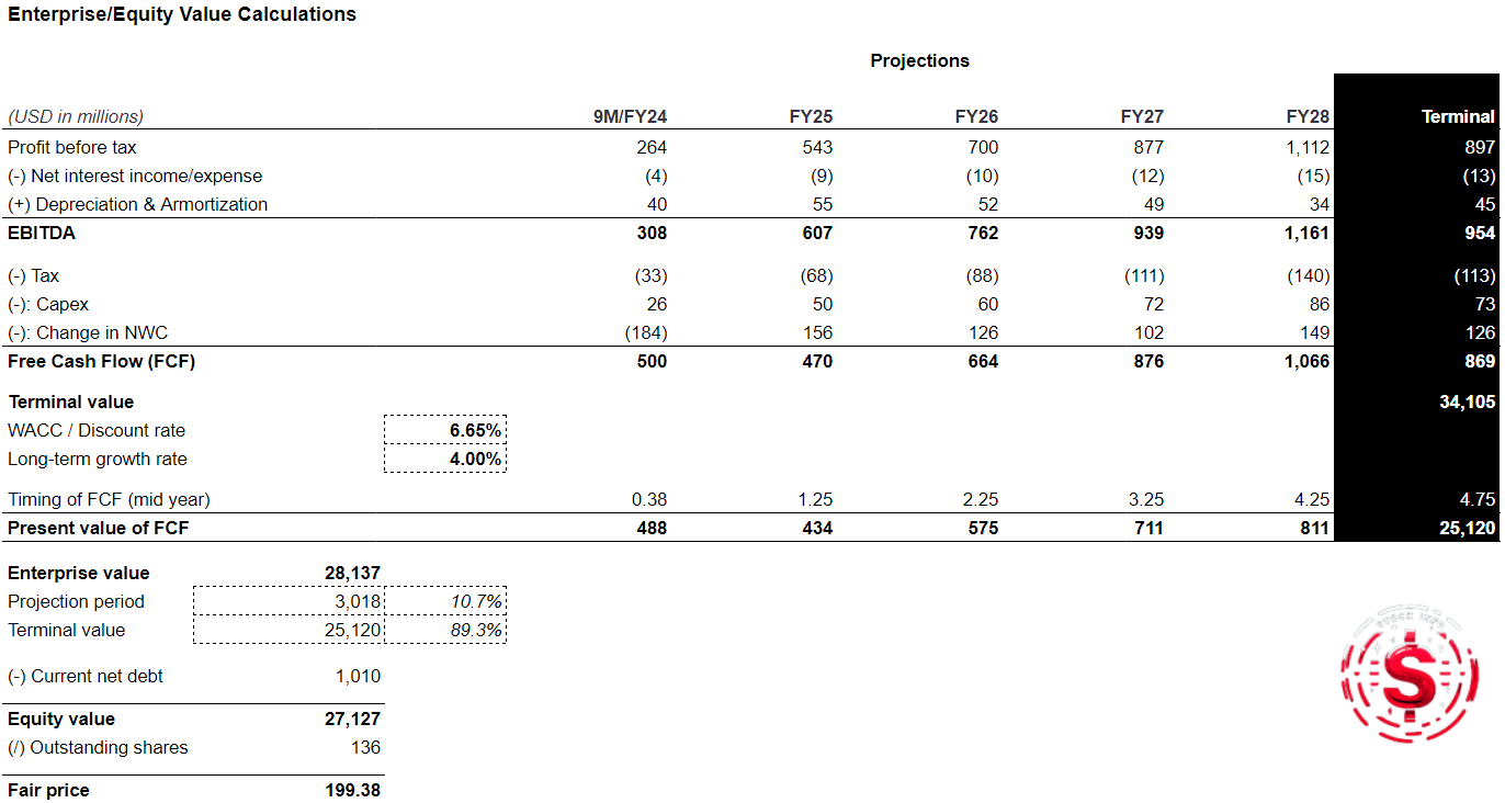 Enphase: Is The Turnaround Here (NASDAQ:ENPH) | Seeking Alpha