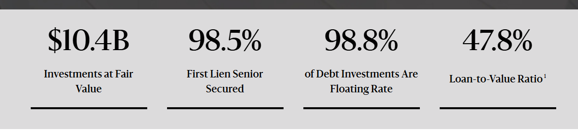 Blackstone Secured Lending: Is This 10% Yield Sustainable? (NYSE:BXSL ...
