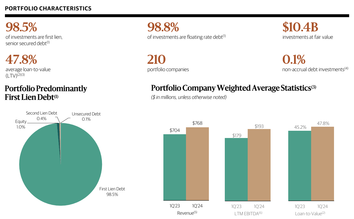 Blackstone Secured Lending: Is This 10% Yield Sustainable? (NYSE:BXSL ...