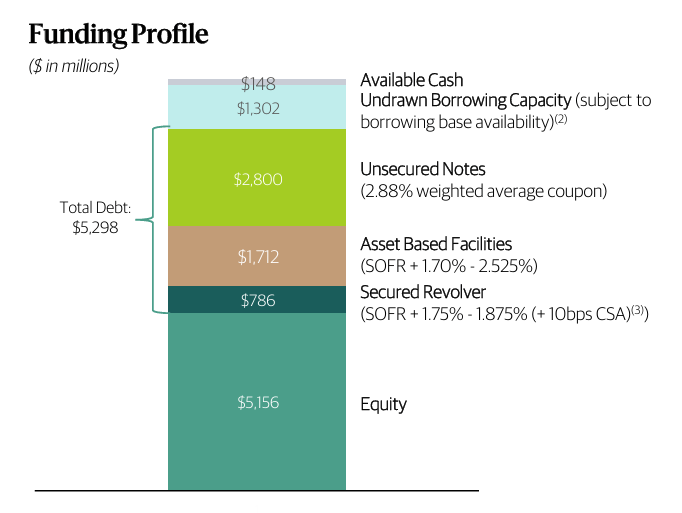Blackstone Secured Lending: Is This 10% Yield Sustainable? (NYSE:BXSL ...