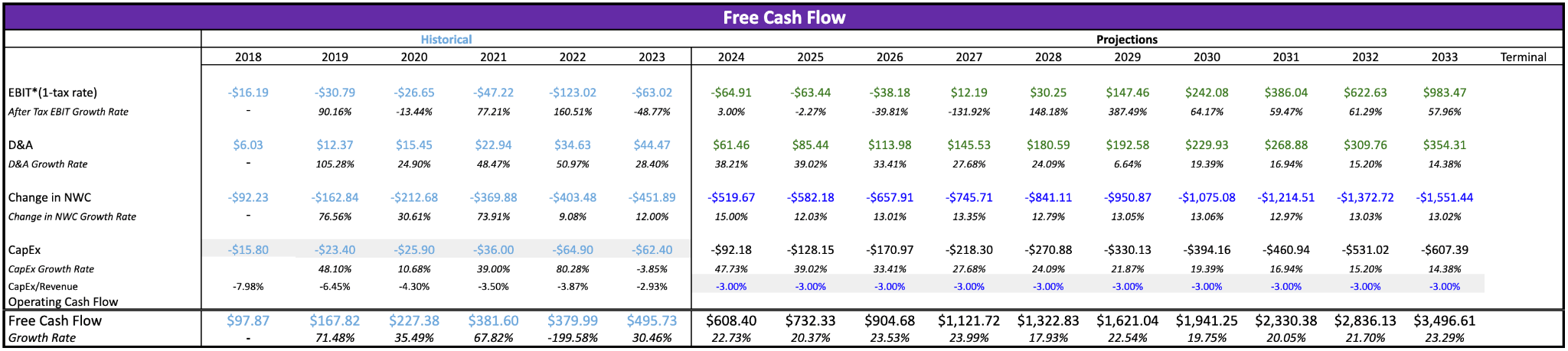Datadog: A Growth Story In The Software Industry (NASDAQ:DDOG ...