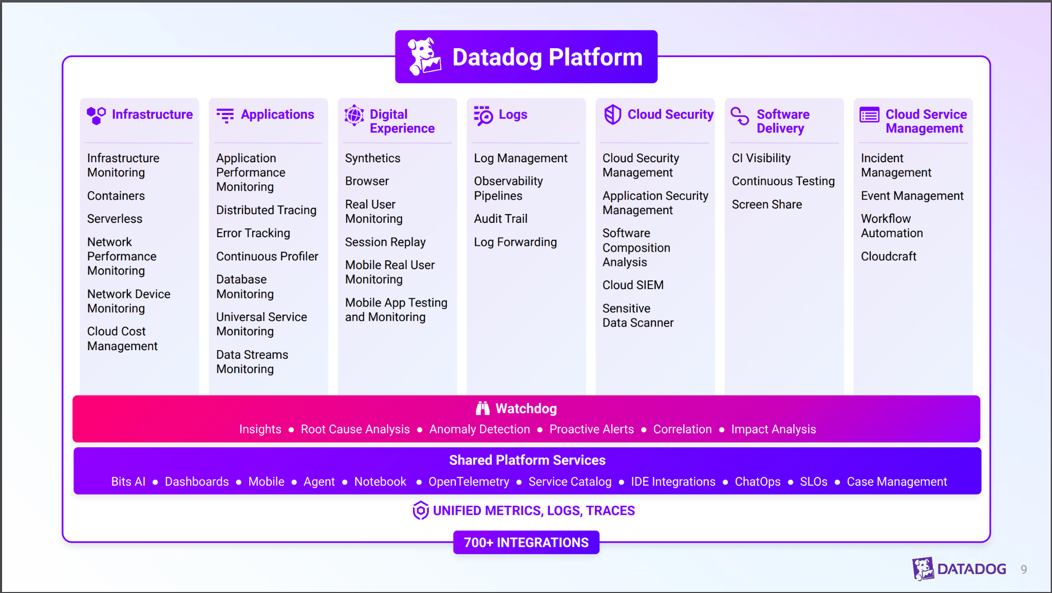 Datadog: A Growth Story In The Software Industry (NASDAQ:DDOG ...