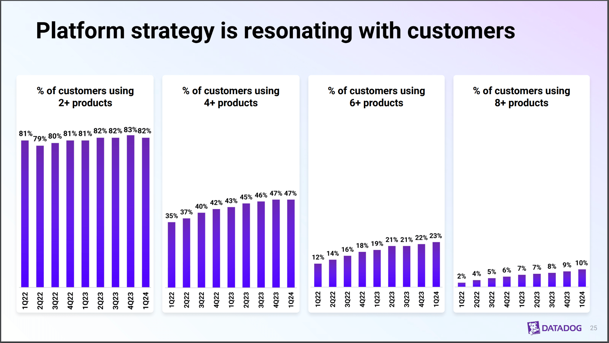 Datadog: A Growth Story In The Software Industry (NASDAQ:DDOG ...
