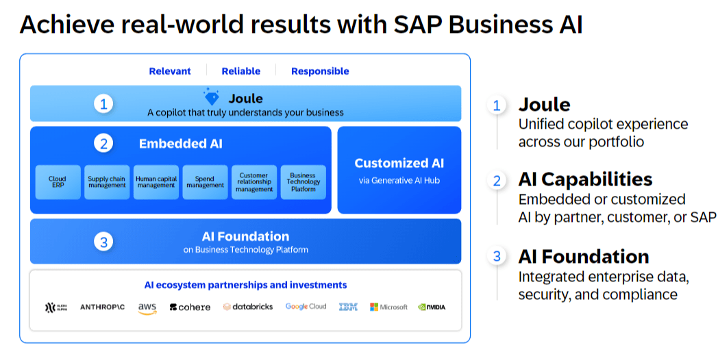 SAP: Expensive Cloud Growth | Seeking Alpha