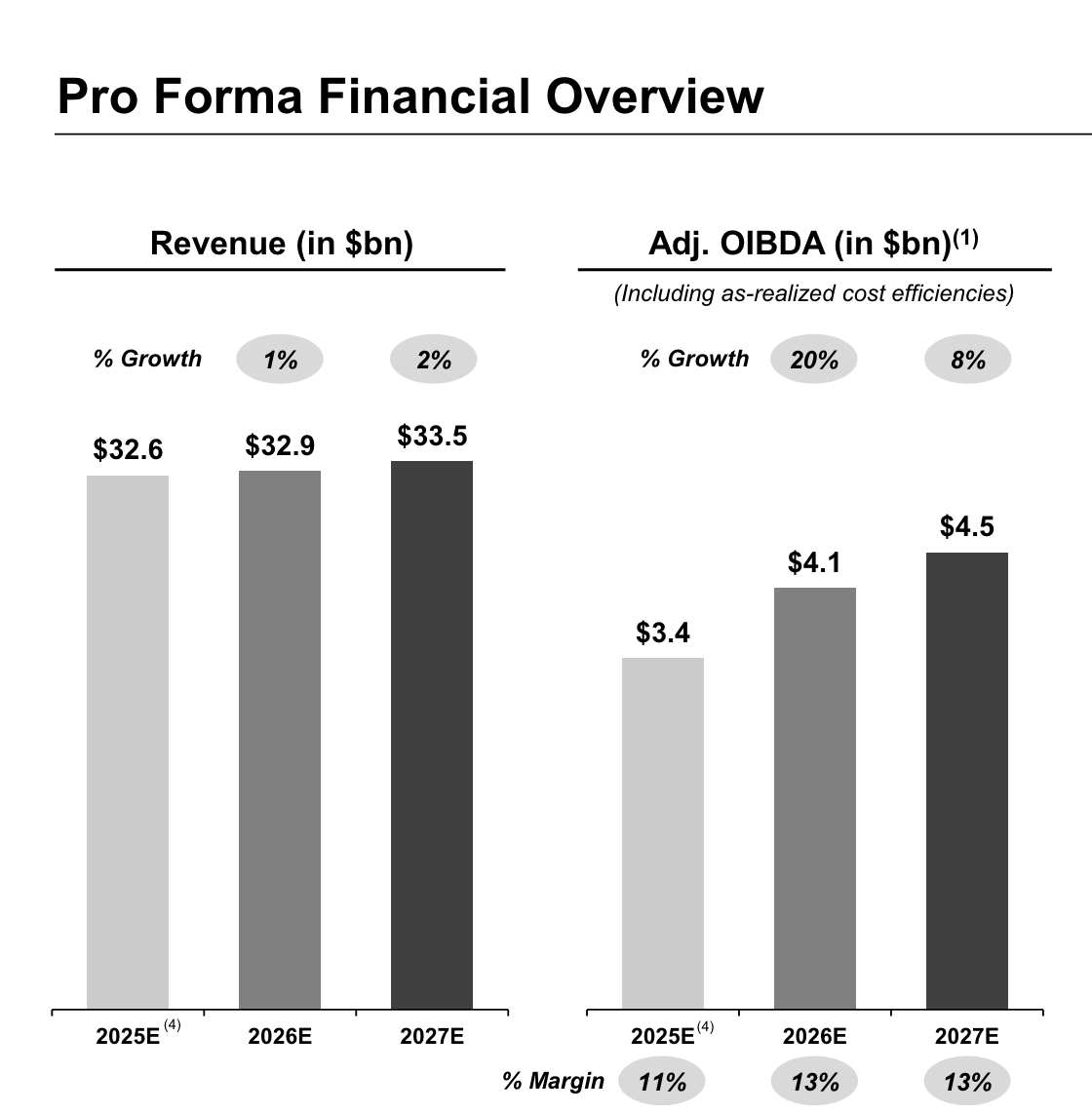Paramount Global: Downgrading Amid A Complex Skydance Merger (NASDAQ ...