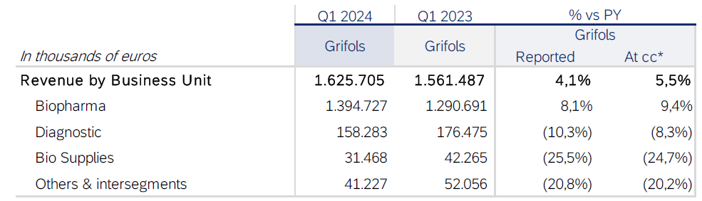Grifols: Going Private? Brookfield On The Scene (OTCMKTS:GIFLF) | Seeking Alpha