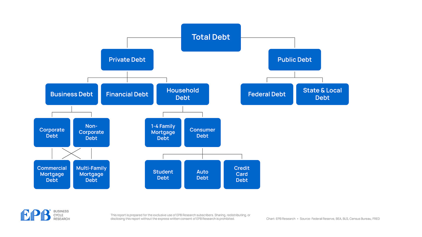 The U.S. Debt Crisis: Explained | Seeking Alpha