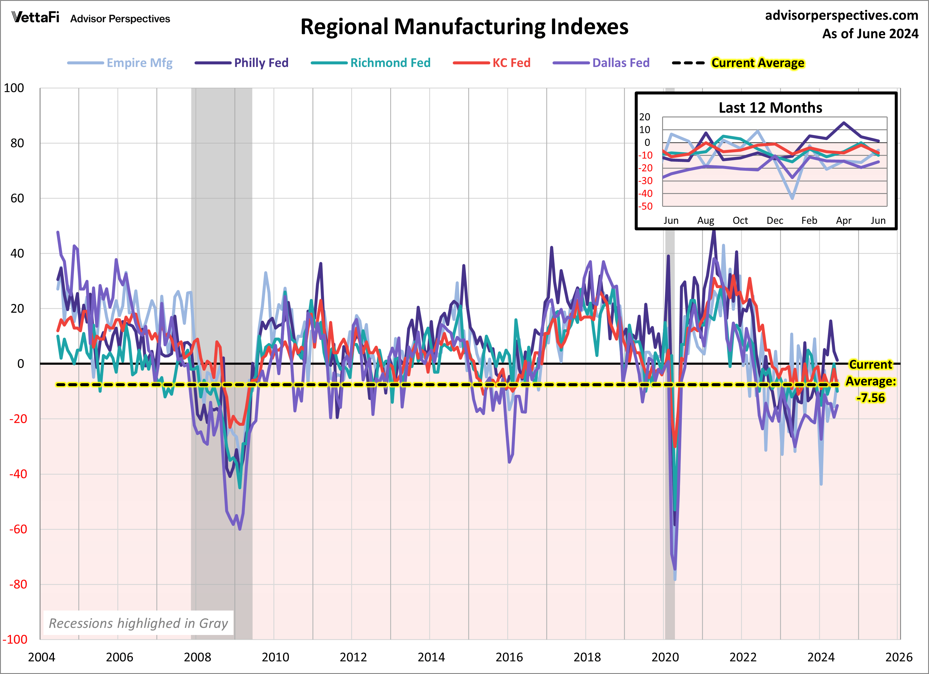 Philly Fed Manufacturing Index: Activity Expands In July | Seeking Alpha