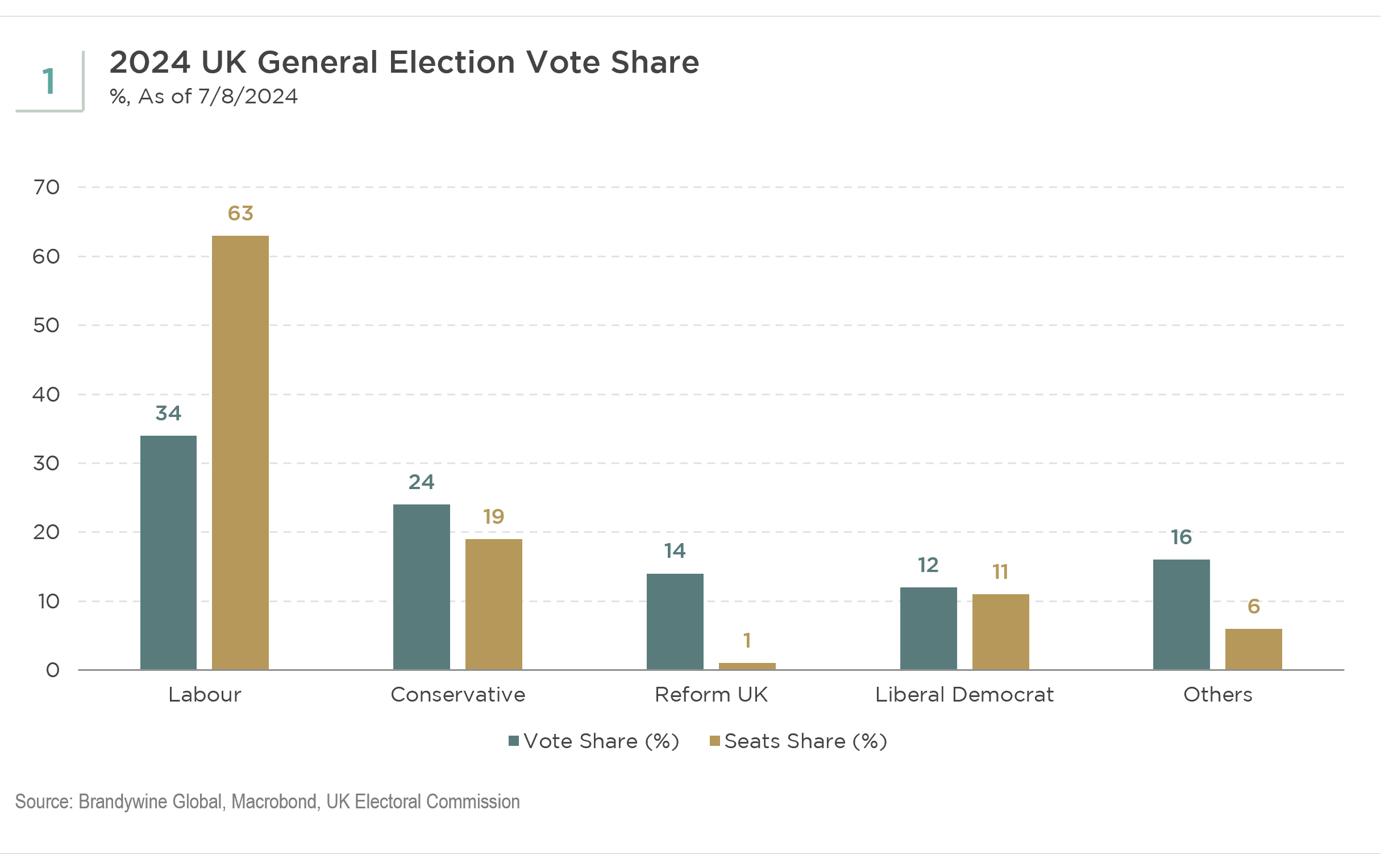 U.K. Update: Life Under Labour | Seeking Alpha