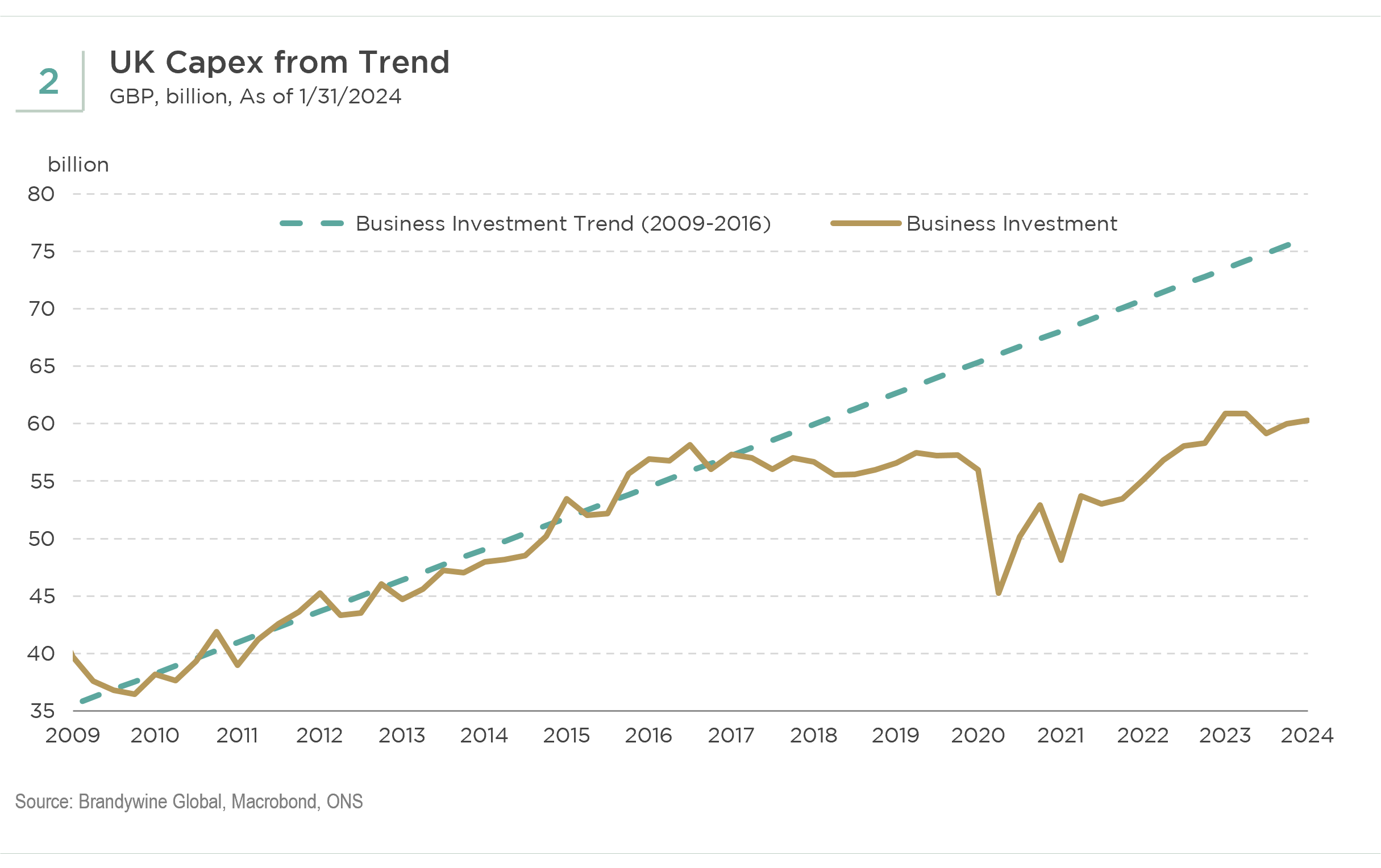 U.K. Update: Life Under Labour | Seeking Alpha