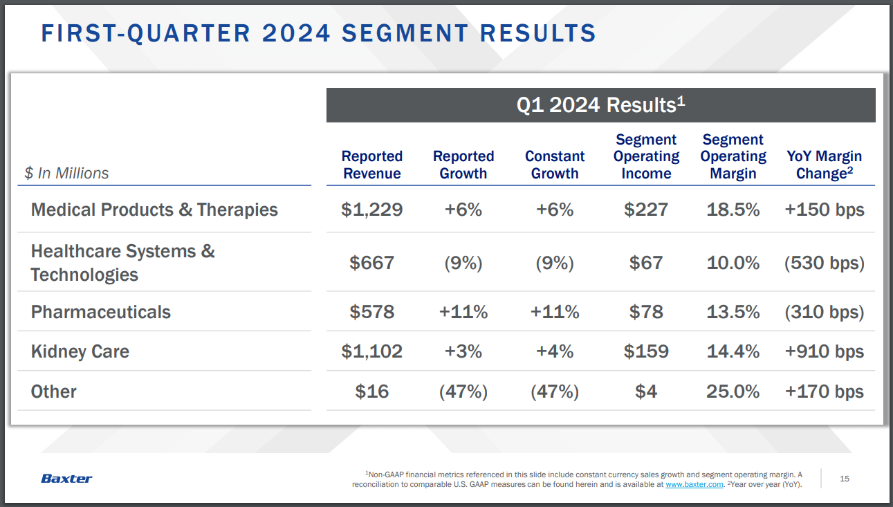Baxter: Why Investors Should Take Advantage Of The Low Valuation (NYSE:BAX) | Seeking Alpha