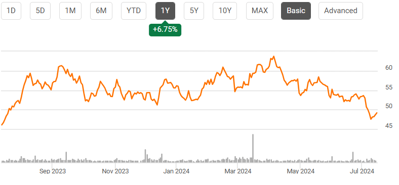 HF Sinclair: Not Cheap Enough To Benefit From A Refining Upturn ...