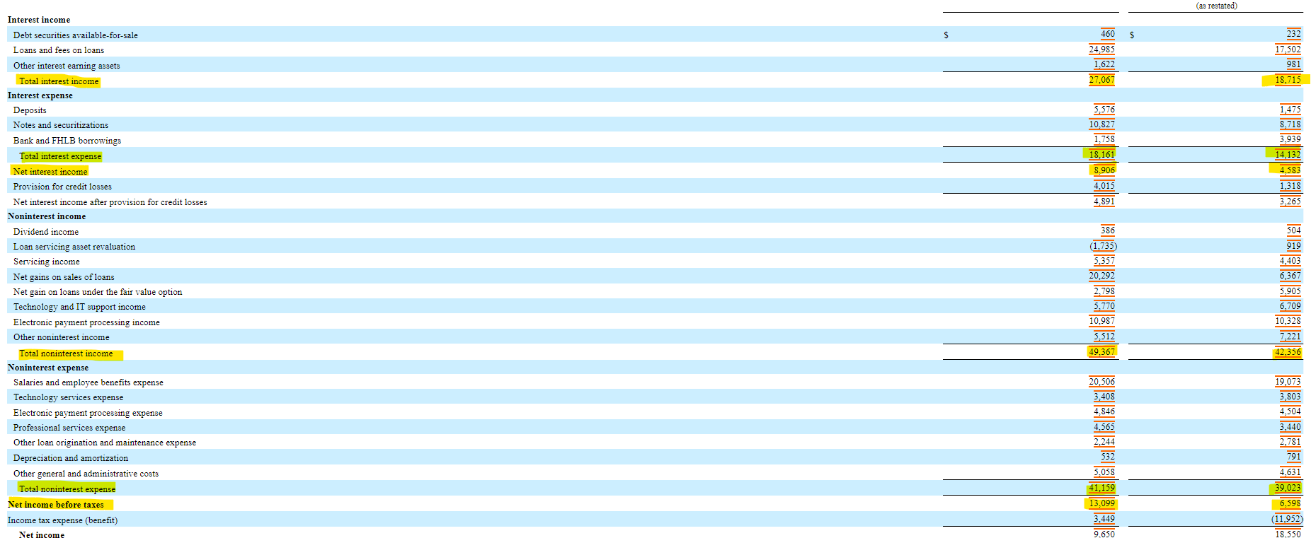 NewtekOne: The Hybrid Bank Offering 8% Yields On Its Debt (NASDAQ:NEWT ...