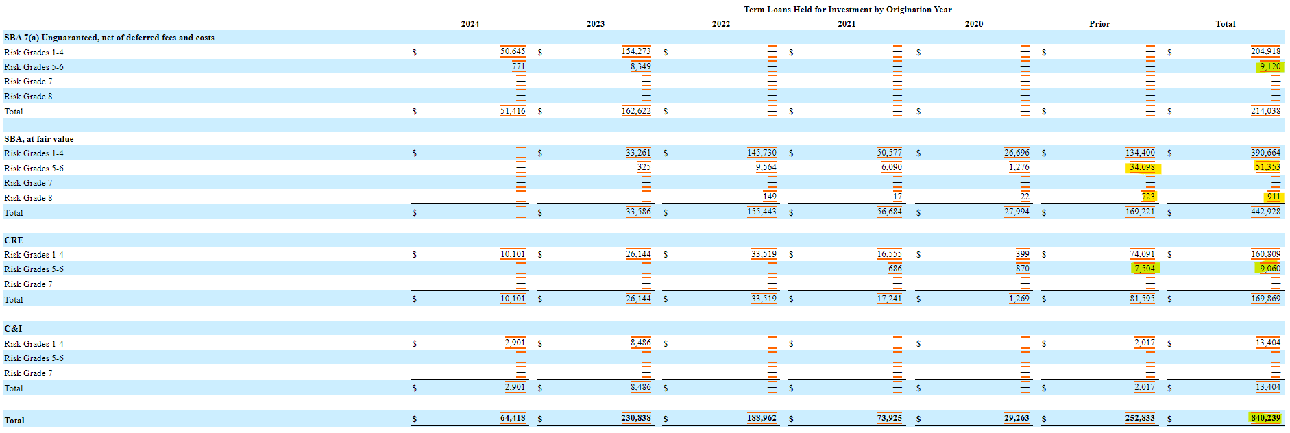 NewtekOne: The Hybrid Bank Offering 8% Yields On Its Debt (NASDAQ:NEWT ...