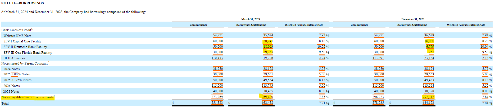 NewtekOne: The Hybrid Bank Offering 8% Yields On Its Debt (NASDAQ:NEWT ...