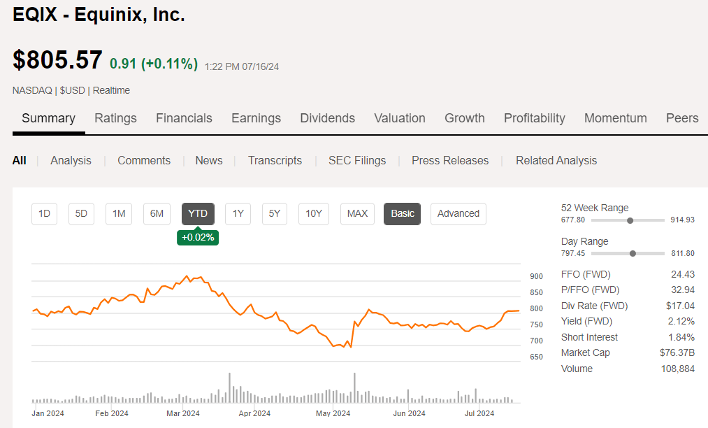 IGR: Get 13% Yield From This Global Real Estate Fund Before It Rebounds ...
