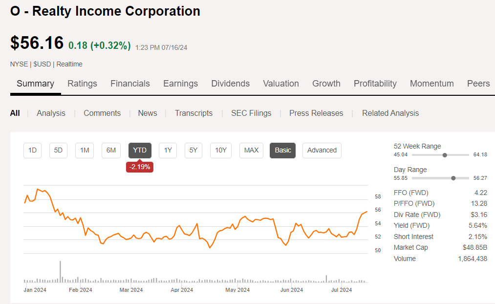 IGR: Get 13% Yield From This Global Real Estate Fund Before It Rebounds ...