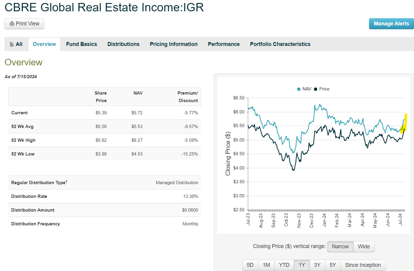 IGR: Get 13% Yield From This Global Real Estate Fund Before It Rebounds ...