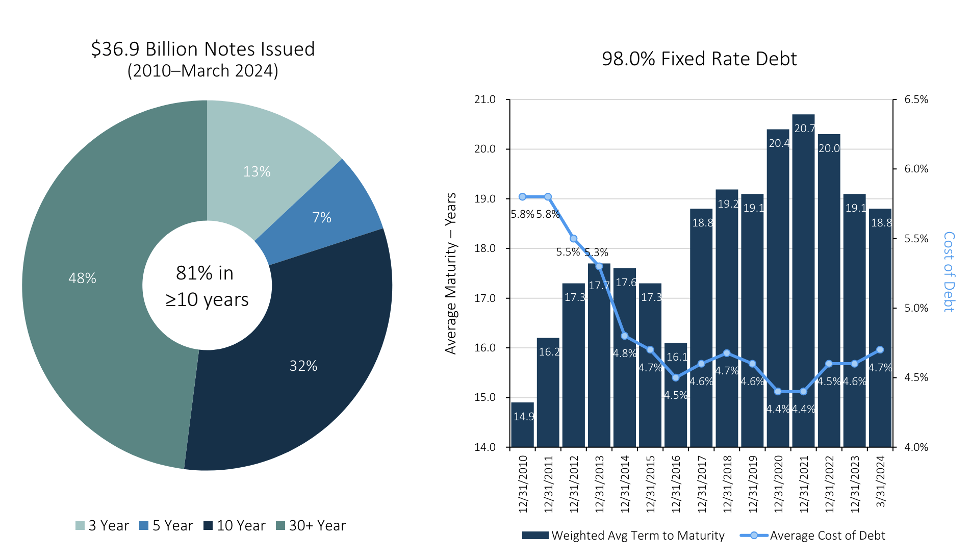 Enterprise Products Partners Stock Is A Strong Investment (NYSE:EPD ...