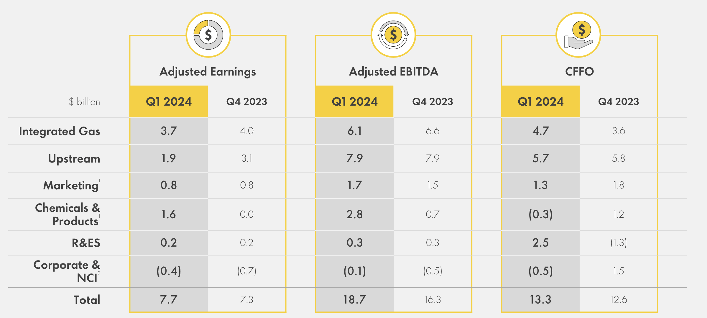 Shell Stock Has A Nice European Discount (NYSE:SHEL) | Seeking Alpha
