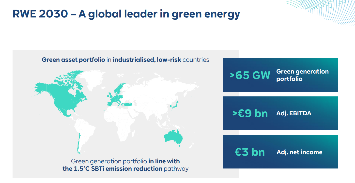 RWE: Stock Outperformed (And I Sold), And Now A 'Buy' Again (OTCMKTS ...