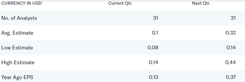 Intel: A Cheap Chipmaker, Let's Look Ahead To Quarterly Earnings ...