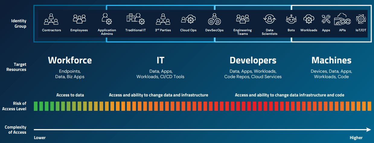 CyberArk Stock: Potential Second Order AI Winner (CYBR) | Seeking Alpha