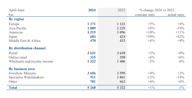 Richemont Stock Is The Luxury Outlier - Buy Confirmed (OTCMKTS:CFRHF ...