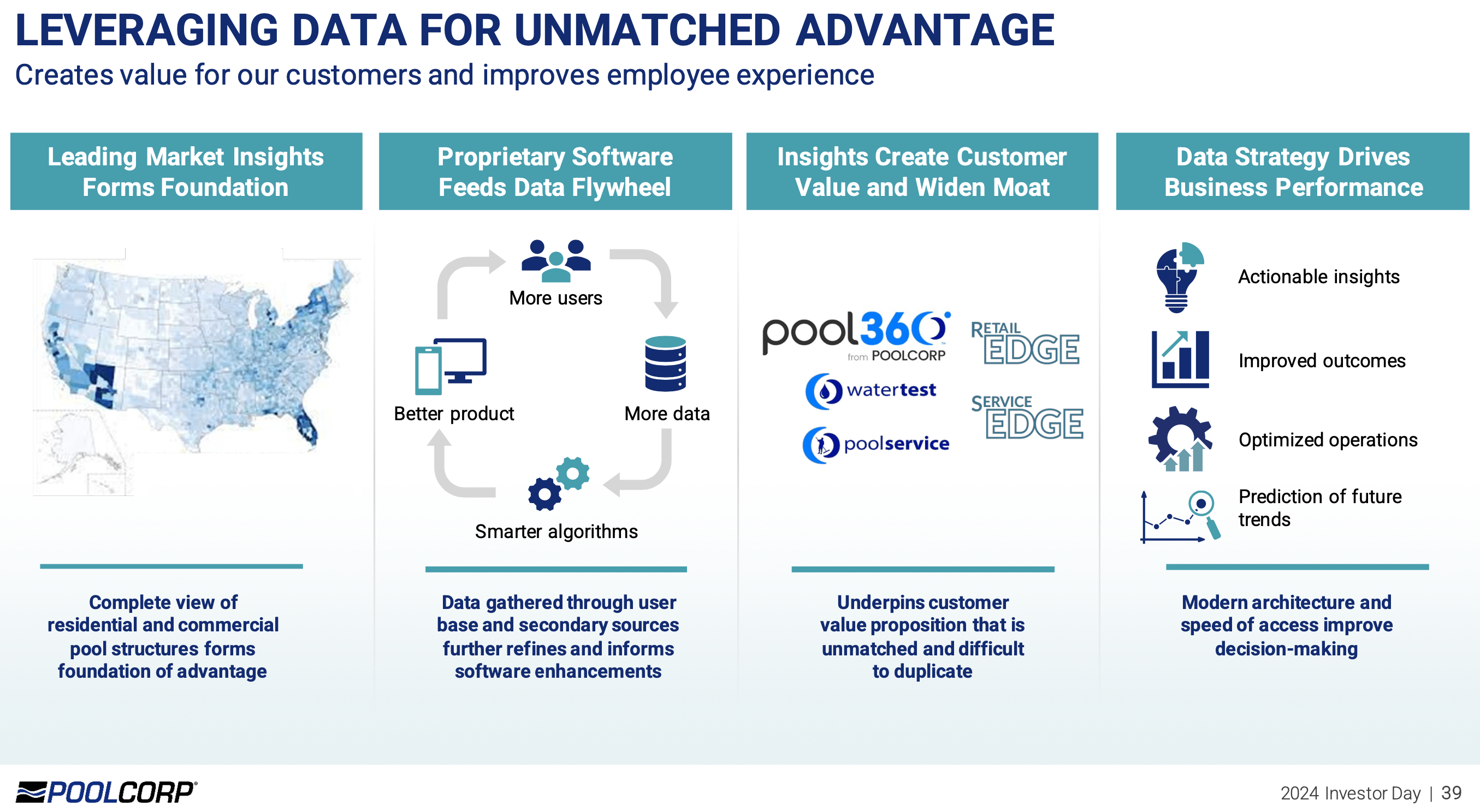 Pool Corp.: A Dive Into This Dominant Niche Market Leader | Seeking Alpha