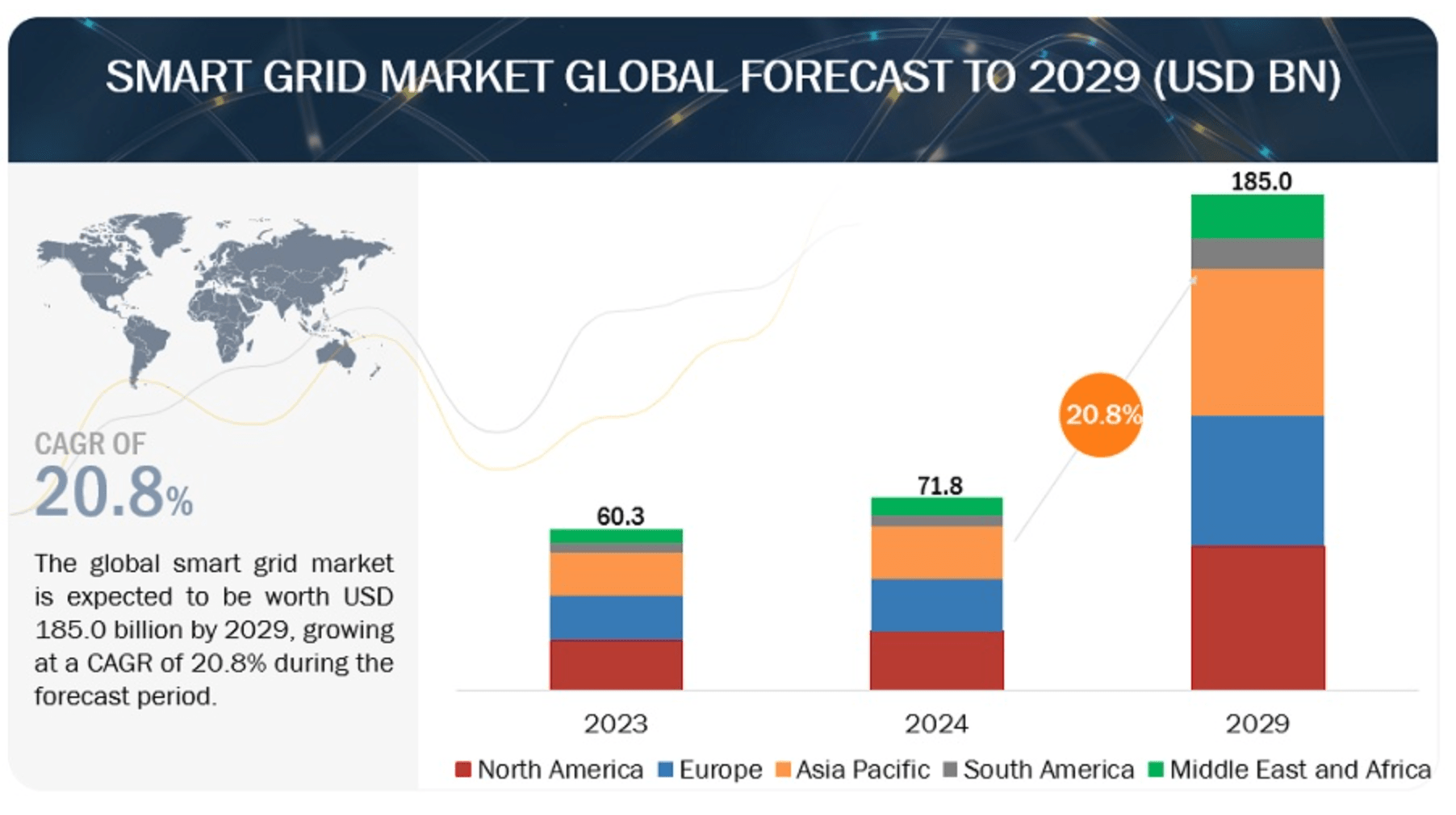 Itron: Smart Growth Depends On Smart Grid Control (NASDAQ:ITRI ...