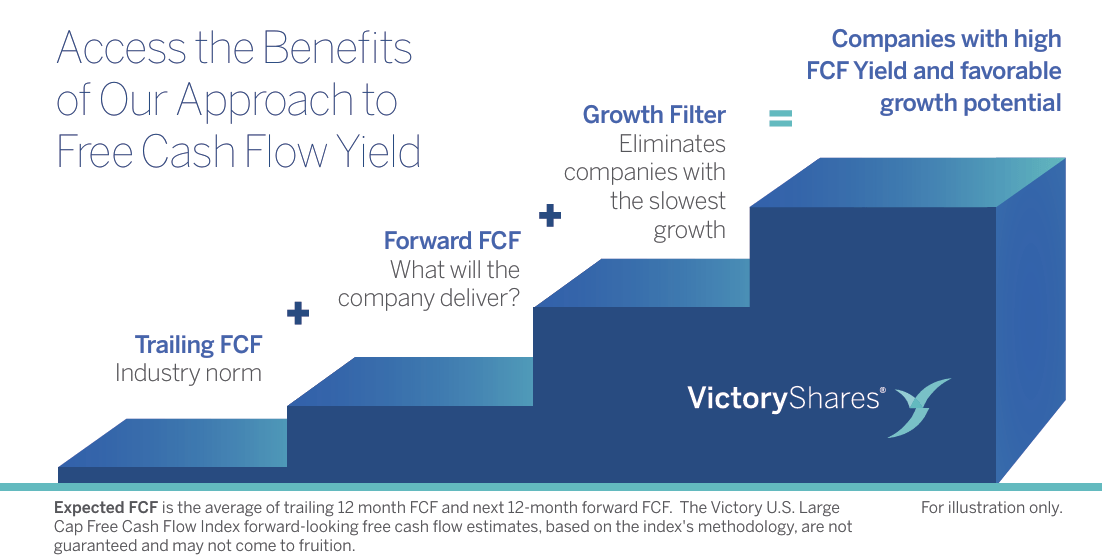 VFLO ETF: Better Than COWZ, Maybe Worth A Look Now | Seeking Alpha