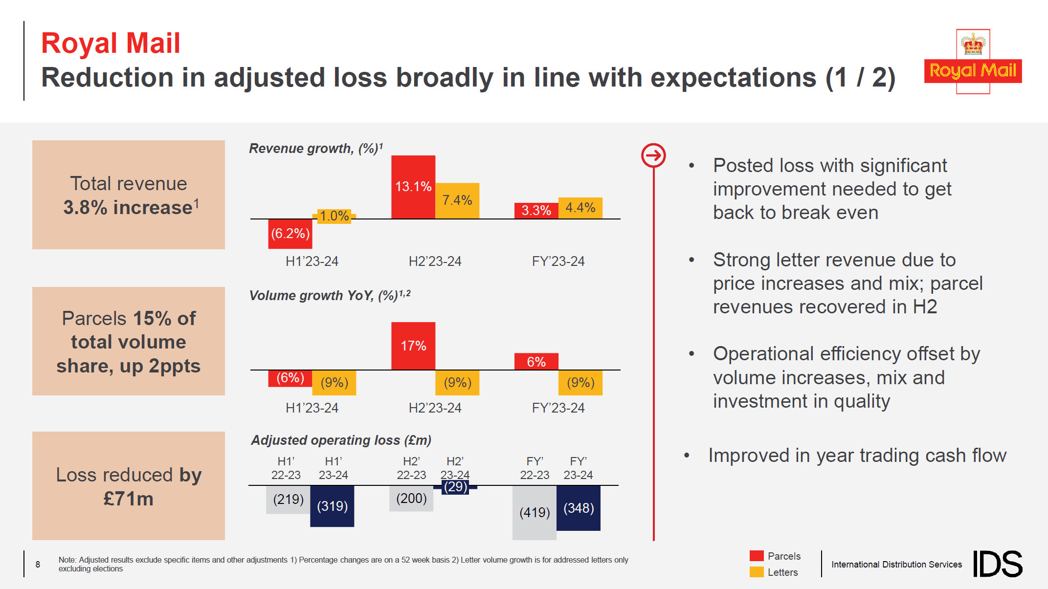 International Distribution Services: $4.4B Buyout For Royal Mail Parent ...