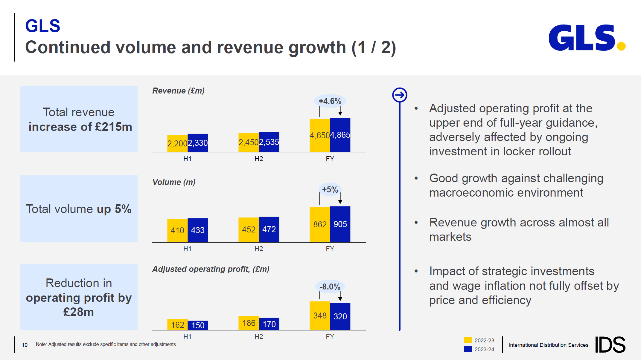 International Distribution Services: $4.4B Buyout For Royal Mail Parent ...