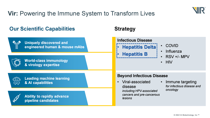 Bullish On Vir Biotechnology's Innovative Pipeline Targets | Seeking Alpha
