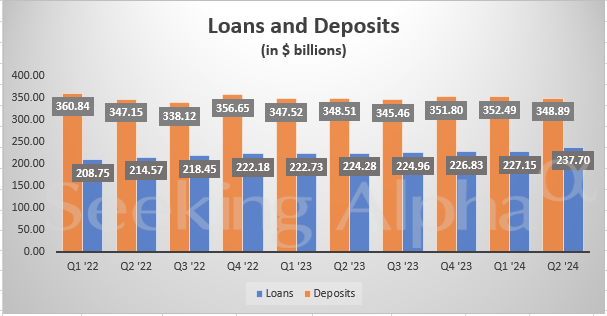 Morgan Stanley in charts: Q2 wealth management NII falls, segment ...