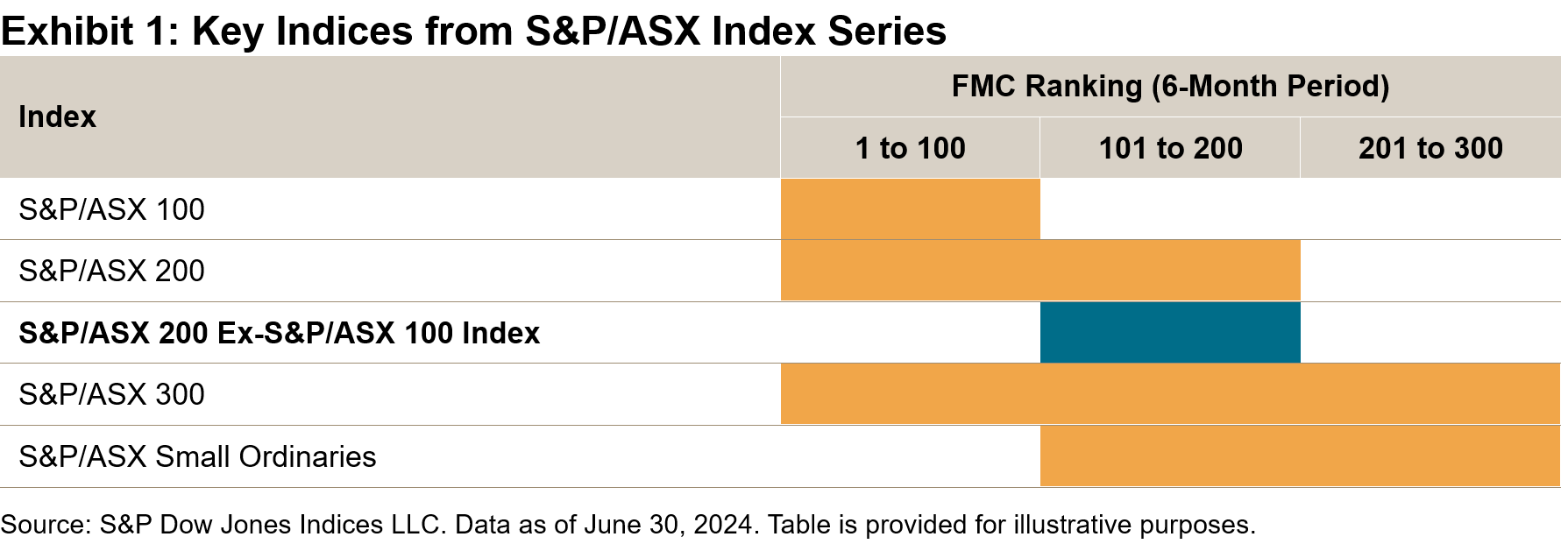 The S&P/ASX Index For 'Larger,' More Liquid Small Caps | Seeking Alpha