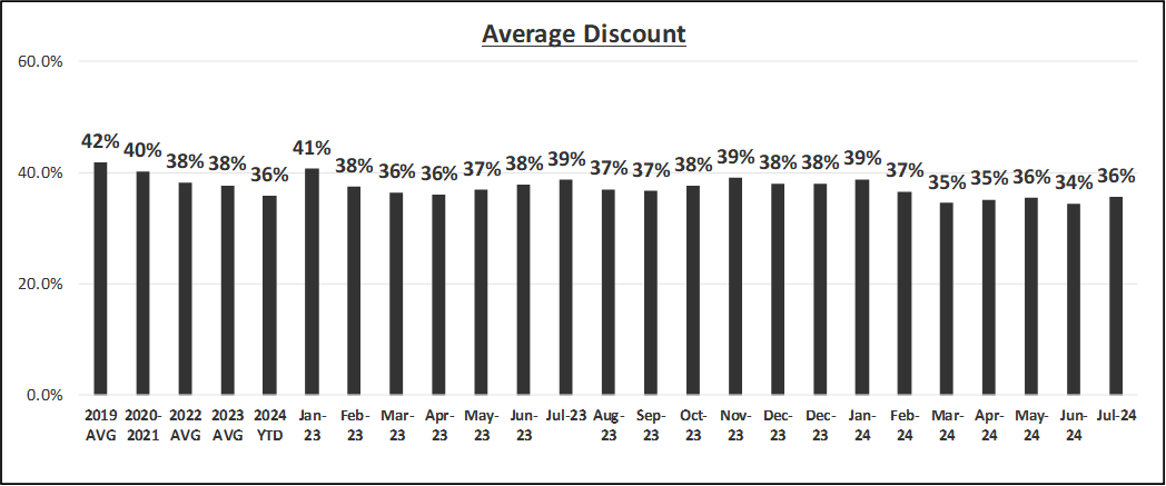 June U.S. Retail Sales Show Surprising Vigor | Seeking Alpha