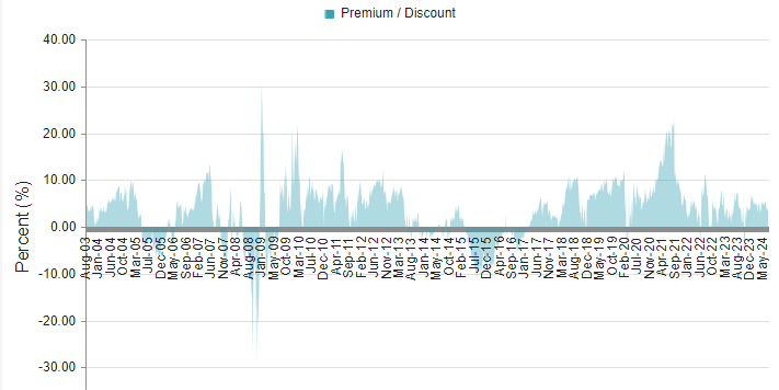 PFL: No Rush To Own This PIMCO CEF (NYSE:PFL) | Seeking Alpha